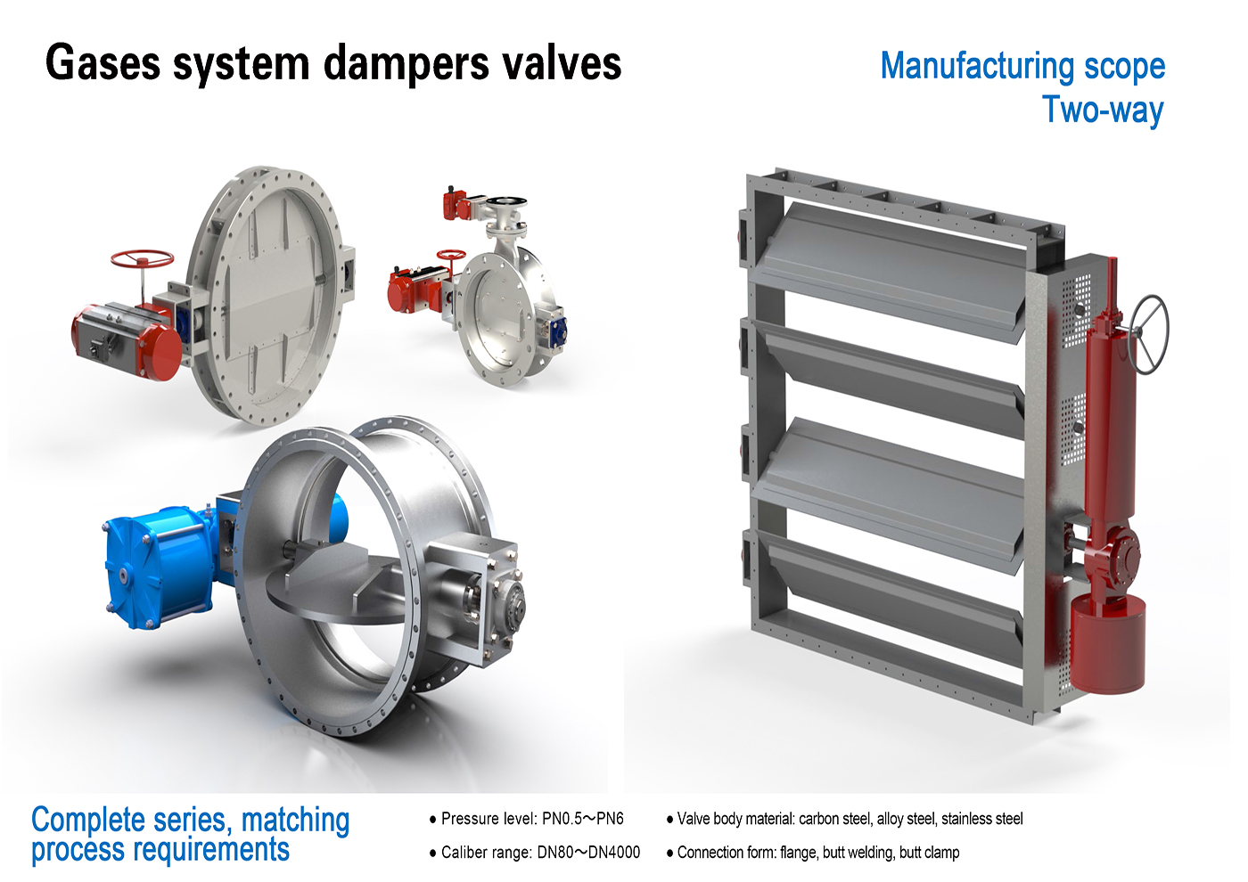High temperature flue gas Dampers valves - Forenservtek