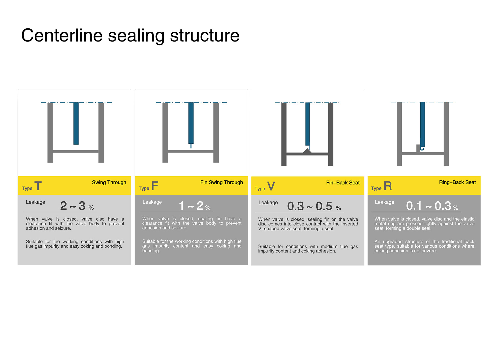 High temperature flue gas Dampers - Forenservtek