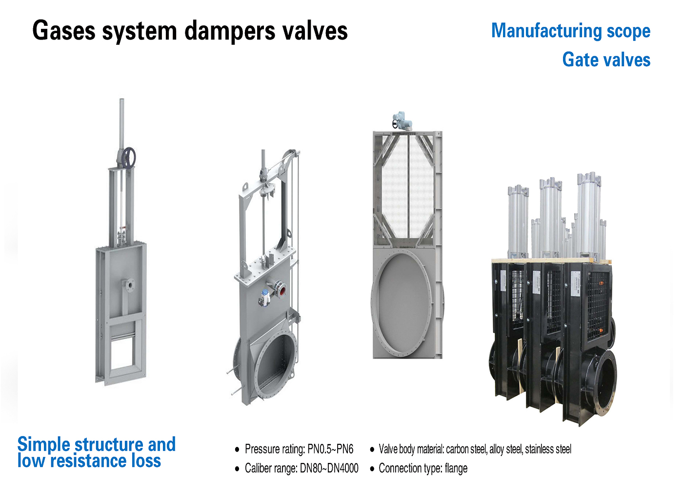 High temperature flue gas Dampers valves - Forenservtek