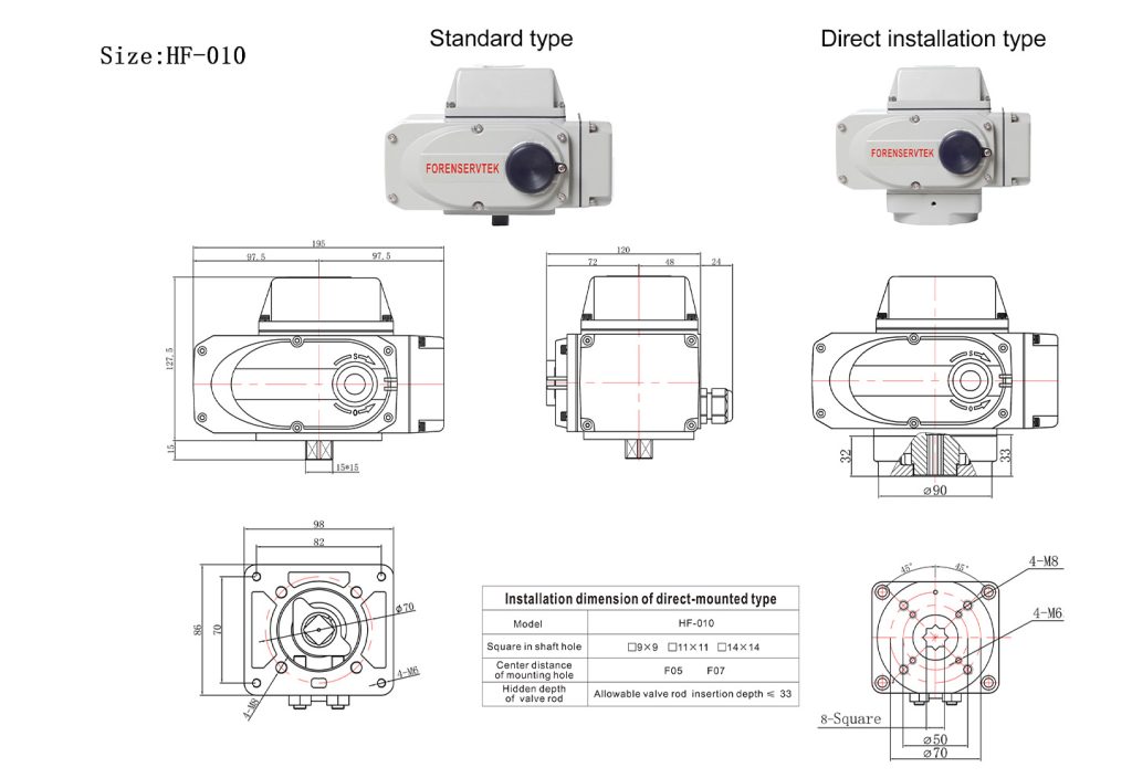 Compact Electric Actuators - Forenservtek