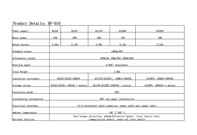 Compact Electric Actuators - Forenservtek